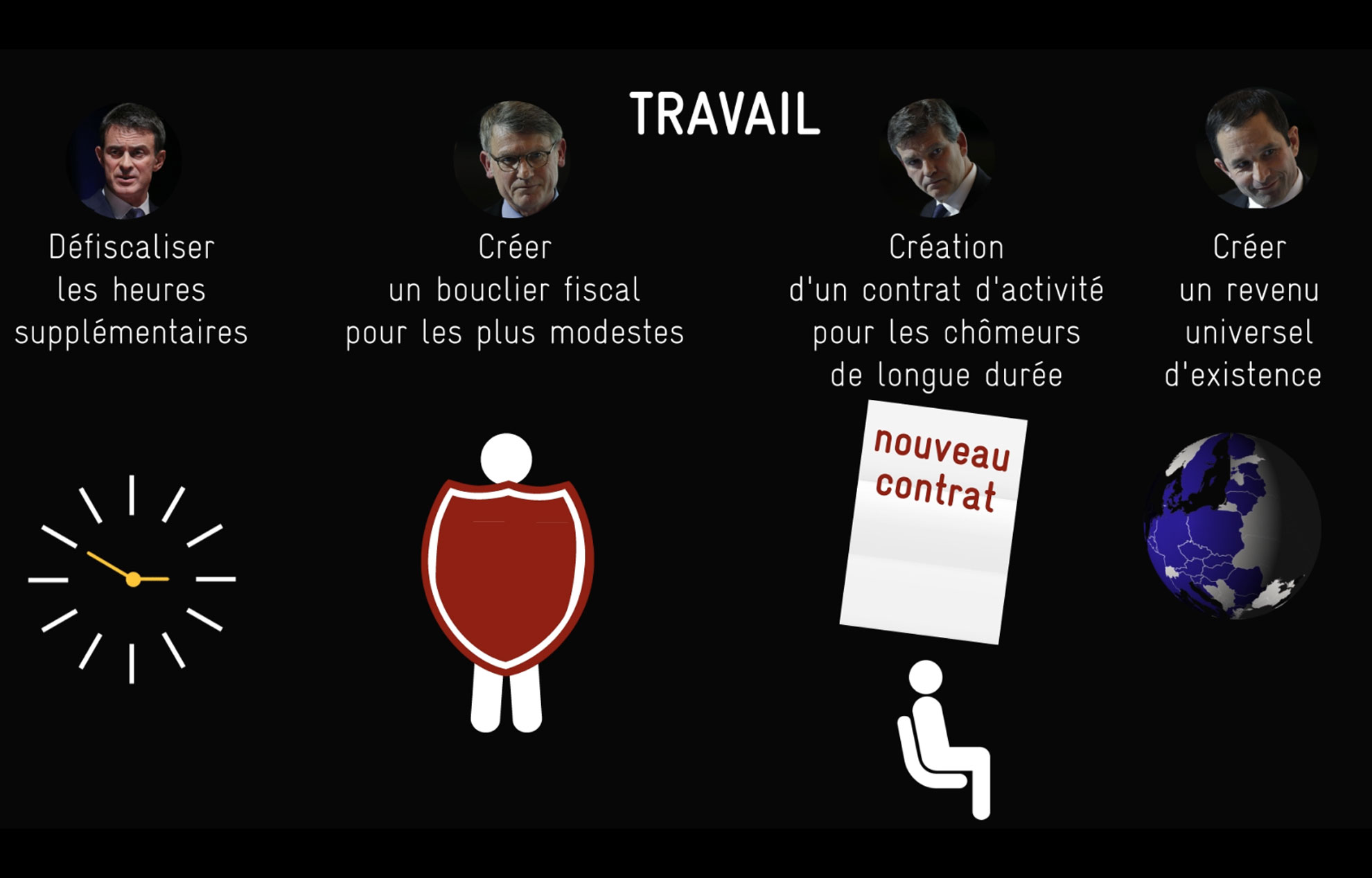 VIDEO. Primaire de la gauche : qu'est-ce qui différencie les quatre ... VIDEO. Primaire de la gauche : qu'est-ce qui différencie les quatre ...