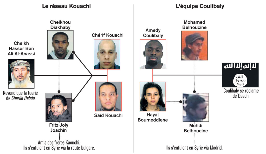 Kouachi, Coulibaly : enquête sur une nébuleuse